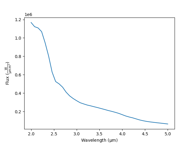 Use The Vspec Phoenix Grid — Gridpolator 040 Documentation