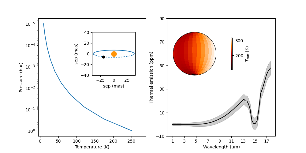 Make a phase curve GIF — VSPEC 0.6.0 documentation
