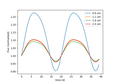 Other Examples — VSPEC 1.0.0 documentation